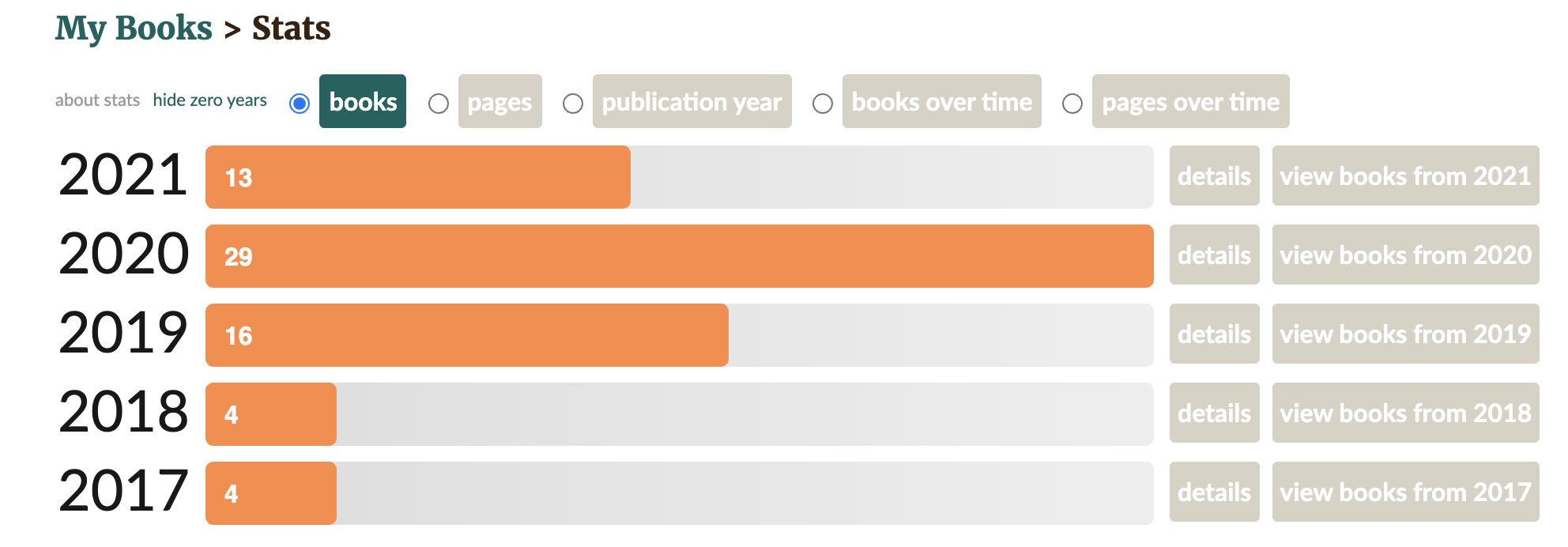 How I Learned To Read (and read 30 books in a year) - UnstructedTech.com